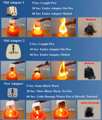 220V Power Strip, Plug Adapter, Shop 220 Volt European Adapter | Euro Plugs